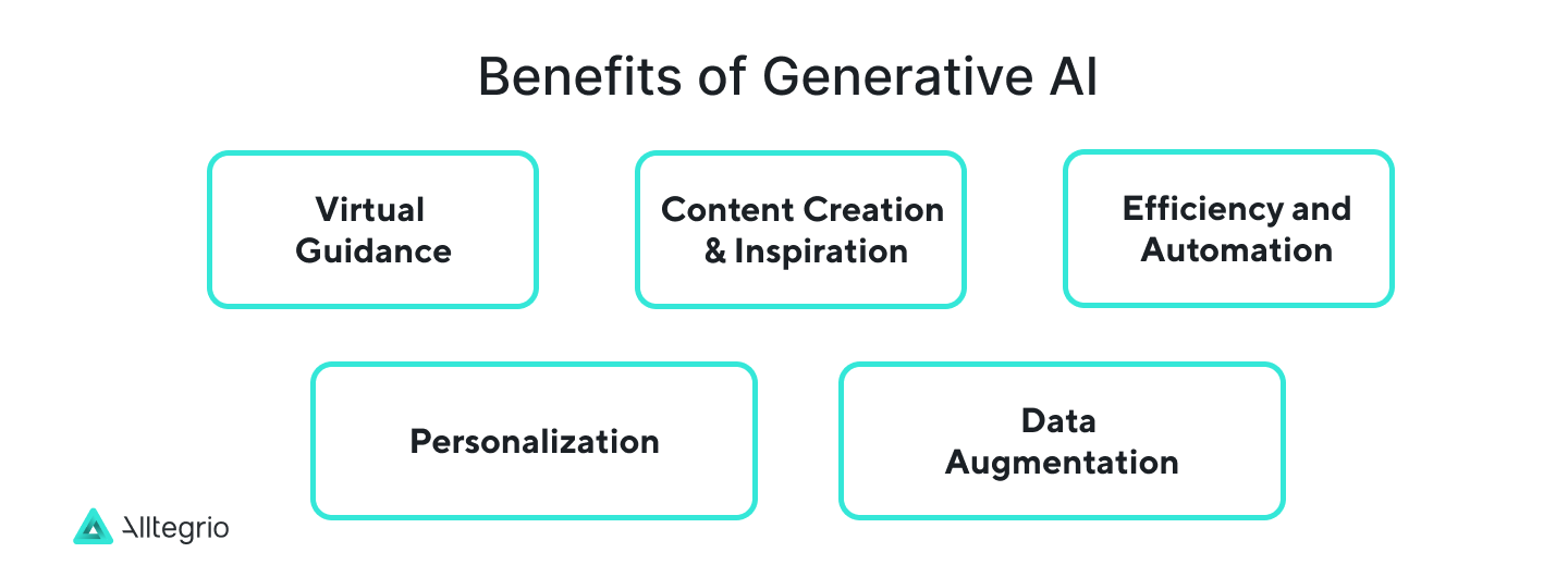 How to Build a Generative AI Model: Step-by-Step Guide