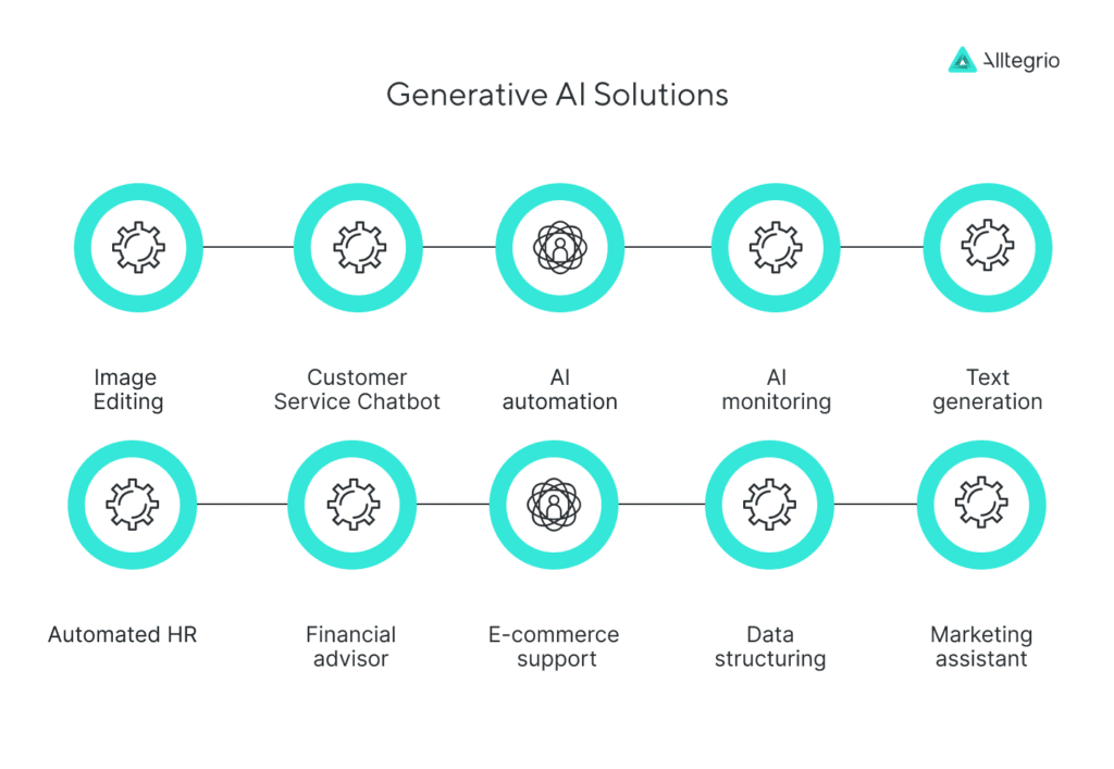 How to Build a Generative AI Model: Step-by-Step Guide