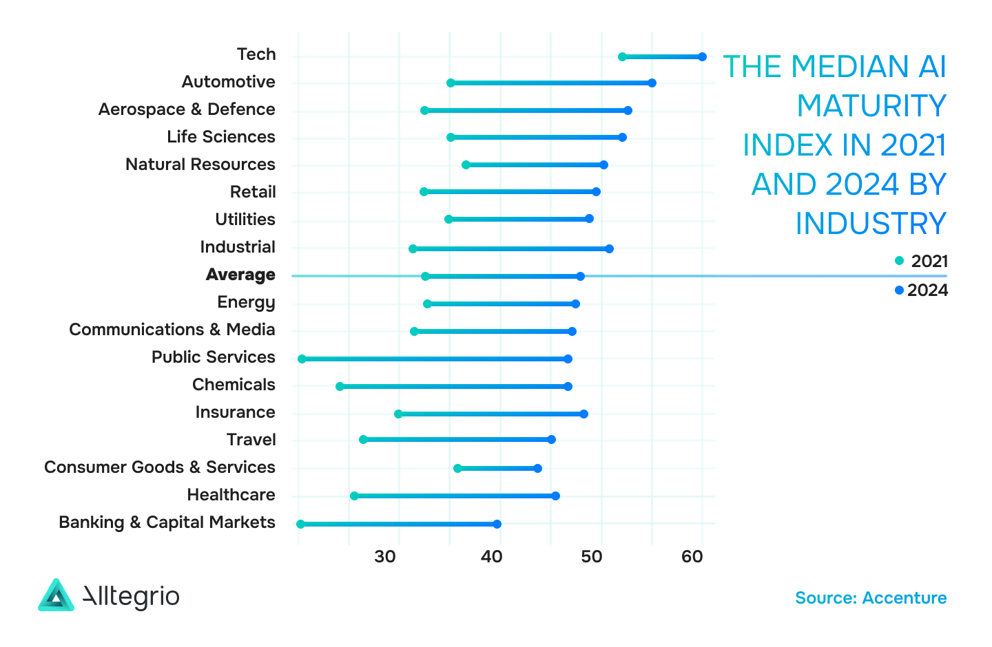 How to Create an AI App: A Step-by-Step Guide - Alltegrio