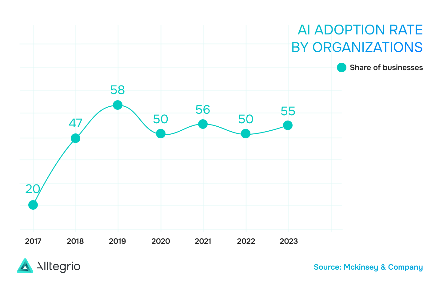 How to Create an AI App: A Step-by-Step Guide - Alltegrio