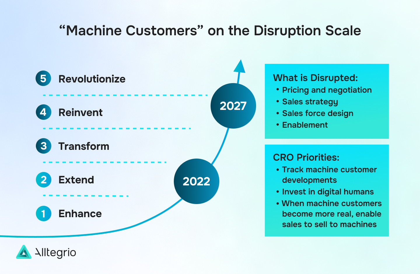 What Are Machine Customers and How Do They Affect Your Business ...